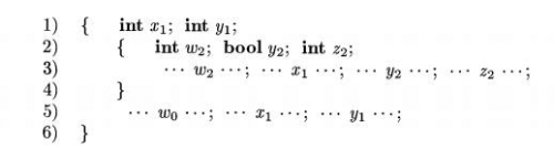 Symbol Table Per Scope and Use of Symbol Tables - Simple Syntax ...