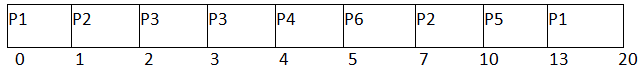 Shortest Remaining Time First Srtf Cpu Scheduling Algorithm Operating System Computer 4904