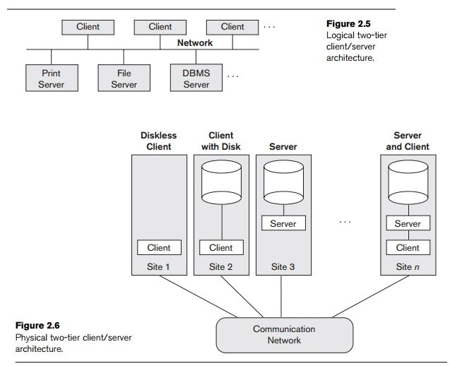 Classification of Database Management Systems - Computer Science ...