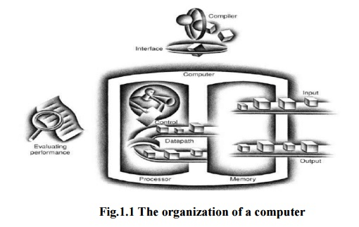 Components of a Computer System - Computer Architecture, Computer Science