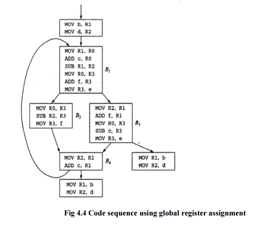 Register Allocation and Assignment - Code Generation, Computer Science ...