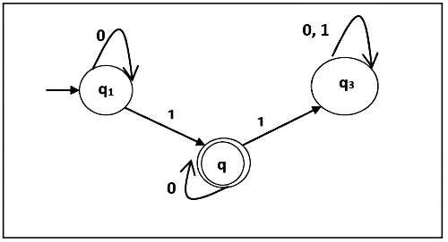Arden's Lemma - Theory of Computation - Computer Science Engineering (CSE) PDF Download