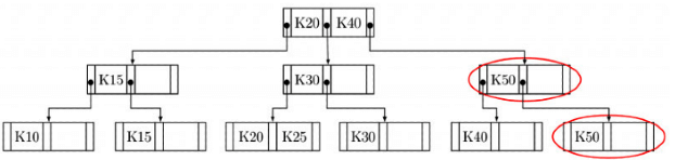 Previous Year Questions: B+ Tree - Programming and Data Structures - Computer Science ...