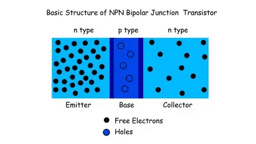 Working of a Transistor - Analog and Digital Electronics - Electrical ...