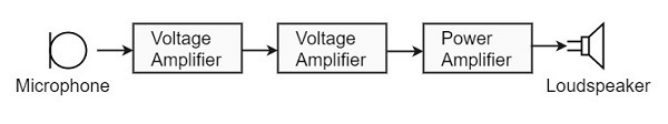 Power Amplifier - Analog and Digital Electronics - Electrical Engineering