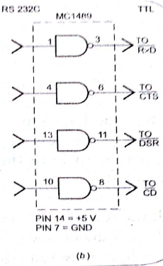 Recommended Standard -232c (Rs-232c) - Computer Science Engineering (CSE)