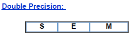 Representation of Real Number - Computer Science Engineering (CSE) PDF ...