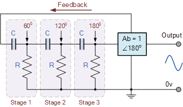 RC Phase Shift Oscillator - Analog and Digital Electronics - Electrical ...