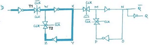 Setup and Hold Time - Digital Circuits - Electronics and Communication ...