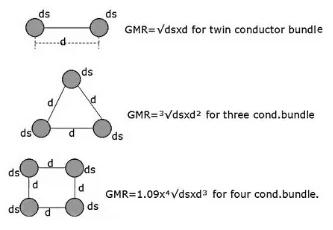 Bundled Conductors - Power Systems - Electrical Engineering (EE) PDF ...