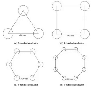 Bundled Conductors - Power Systems - Electrical Engineering (EE) PDF ...