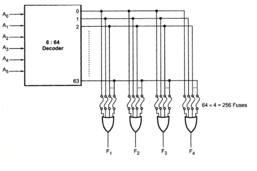Read-Only Memory (ROM) - Digital Circuits - Electronics and ...