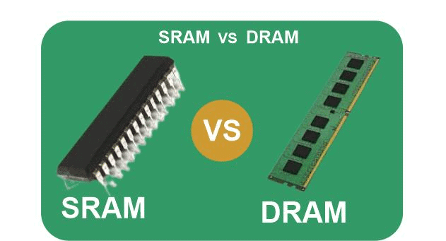 Static Random Access Memory (SRAM) - Digital Circuits - Electronics and Communication ...