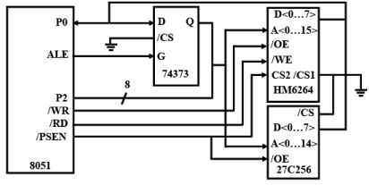 Interfacing Bus, Protocols, ISA Bus, etc - 2 - Embedded Systems (Web) - Computer Science ...