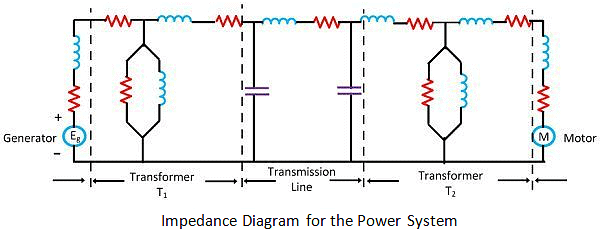Single Line Diagram Of Power System One Line Diagram