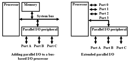 Interfacing Bus, Protocols, ISA Bus, etc - 2 - Embedded Systems (Web ...