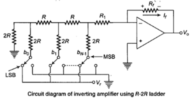 Study Notes for A/D and D/A converters - Electrical Engineering (EE ...