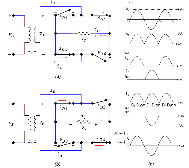 Full Wave Bridge Rectifier Waveform