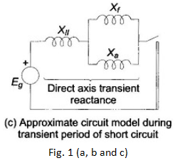 Short Circuit of a Synchronous Machine on No Load - Power Systems ...