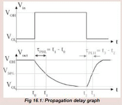 Propagation Delay Calculation of CMOS Inverter - Electrical Engineering ...