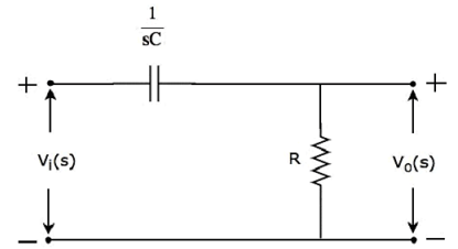Filters: Network Theory - Electrical Engineering (EE) PDF Download