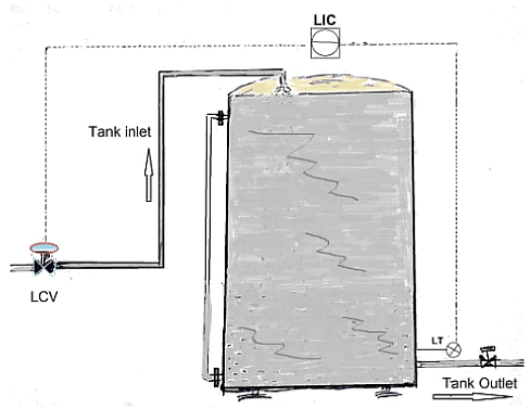 Short Notes: Open loop and Closed loop Systems - Control Systems ...