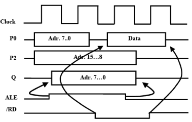 Interfacing Bus, Protocols, ISA Bus, etc - 2 - Embedded Systems (Web) - Computer Science ...