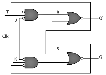 Latches - Digital Circuits - Electronics and Communication Engineering ...