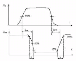 Propagation Delay Calculation of CMOS Inverter - Electrical Engineering ...