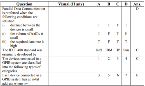 Parallel Data Communication - Embedded Systems (Web) - Computer Science Engineering (CSE) PDF ...