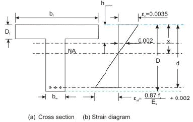 Flanged Beams: Theory - Civil Engineering (CE) PDF Download