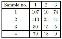 Moving Observer Method - Civil Engineering (CE) PDF Download