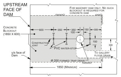Design and Construction of Concrete Gravity Dams (Part -1) - Civil ...