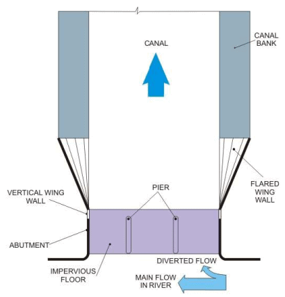 Design of Barrage Appurtenant Structures and Rules for Barrage Operation