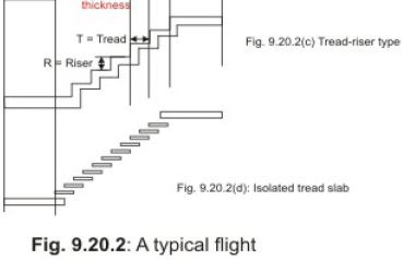 Types and Design of Staircases - Civil Engineering (CE) PDF Download