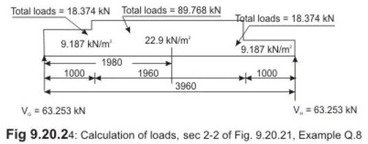 Types and Design of Staircases - Civil Engineering (CE) PDF Download