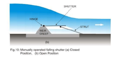 Gates and Valves for Flow Control (Part - 2) - Civil Engineering (CE ...