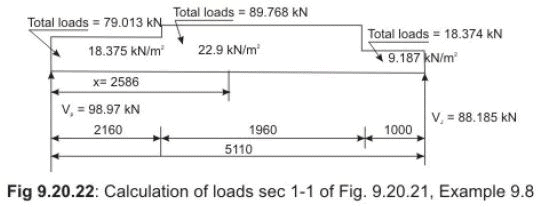 Types and Design of Staircases - Civil Engineering (CE) PDF Download