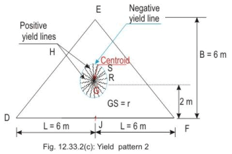 Numerical Examples - Yield Line Analysis for Slabs - Civil Engineering ...