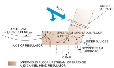 Design of Barrage Appurtenant Structures and Rules for Barrage Operation