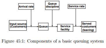 Queuing Analysis (Part - 1) - Civil Engineering (CE) PDF Download