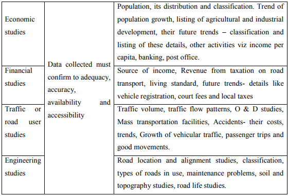 Road Patterns, Planning Surveys and Master Plan - Transportation ...