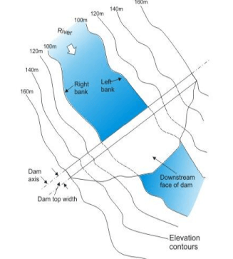 Design and Construction of Concrete Gravity Dams (Part -1) - Civil ...