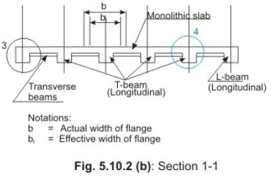 Flanged Beams: Theory - Civil Engineering (CE) PDF Download