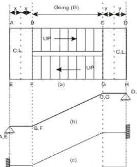 Types and Design of Staircases - Civil Engineering (CE) PDF Download