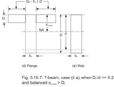 Flanged Beams: Theory - Civil Engineering (CE) PDF Download