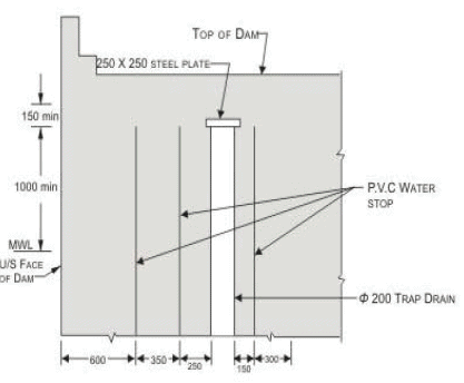 Design and Construction of Concrete Gravity Dams (Part -1) - Civil Engineering (CE) PDF Download