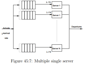 Queuing Analysis (Part - 2) - Civil Engineering (CE) PDF Download