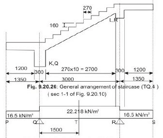 Types and Design of Staircases - Civil Engineering (CE) PDF Download