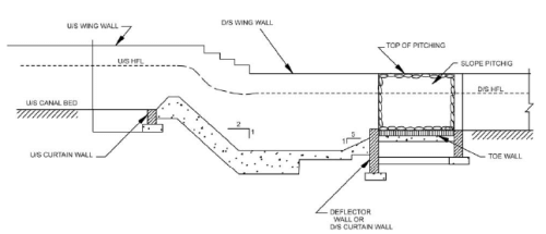 Regulating Structures for Canal Flows (Part - 2) - Civil Engineering ...